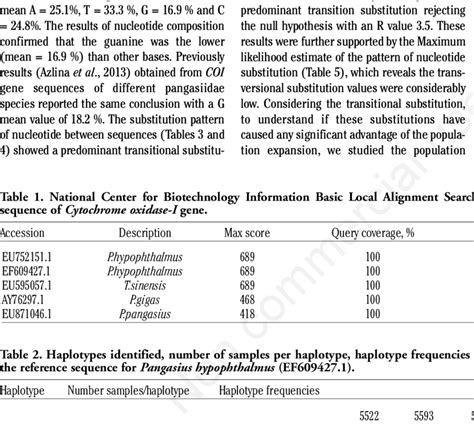Phylogeny Bootstrap Analysis Of Neighbour Joining Tree For The 49