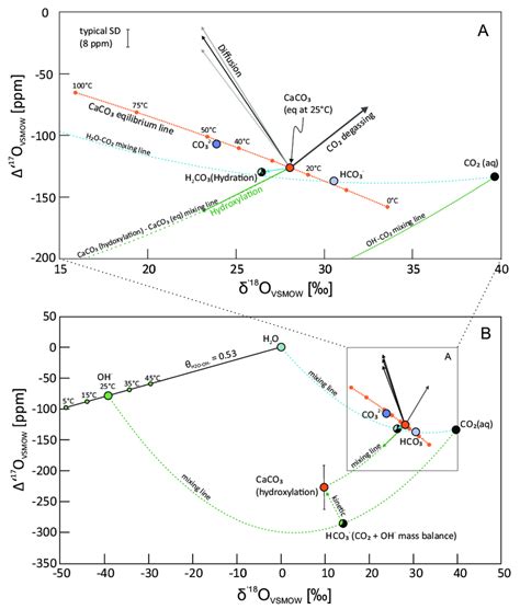 Illustration Of Predicted Effective Slopes In Triple Oxygen Isotope