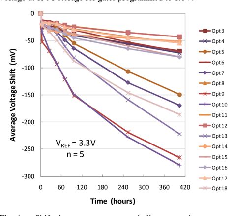 Figure 8 From Design Techniques And Considerations For Ultra Low Quiescent Current Power