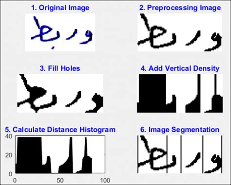 Sample Of Correct Segmentation Points Download Scientific Diagram