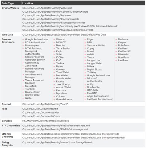 Facebook Ads Push New Ov3rstealer Password Stealing Malware