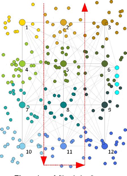Figure 1 From Applying Machine Learning On Rsrp Based Features For False Base Station Detection