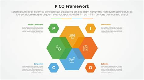 Free Vector Pico Framework Infographic Concept For Slide Presentation