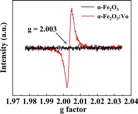Epr Spectra Of α Fe2o3 And α Fe2o3 Vo After 1 5 H Calcination