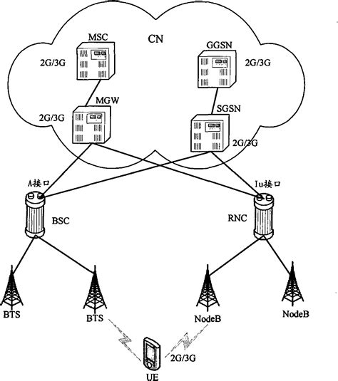 Method Device And System For Switching Between Heterogeneous Networks