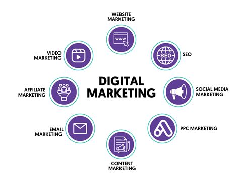 What S New In Marketing 2025 Victoria Coelho