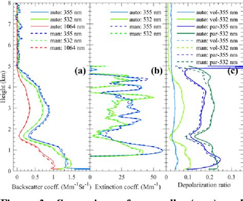 Figure 3 From Automatic Lidar Calibration And Processing Program For