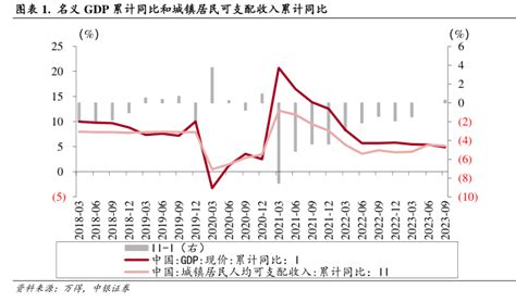 美国居民杠杆率和偿债备付率 2023年12月 行业研究数据 小牛行研