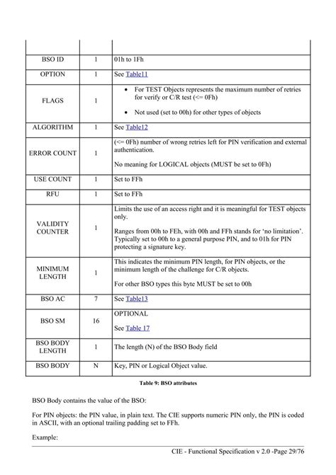 4 Rfu Set To Ffh5 Rfu Set