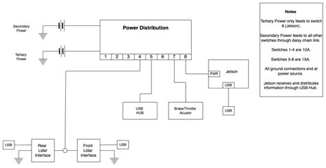 Schematics Nova Hardware Handbook