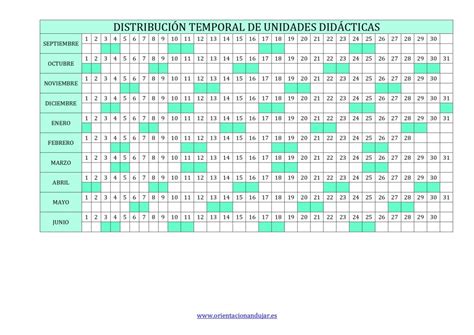 DISTRIBUCIÓN TEMPORAL DE UNIDADES DIDÁCTICAS horizontal editable