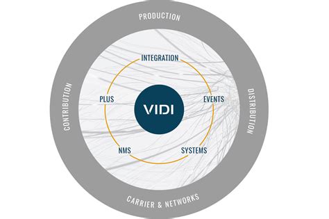 Home :: VIDI GmbH