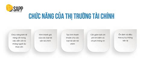 Thị Trường Tài Chính Là Gì Chức Năng Và Vai Trò Hiện Nay EU Vietnam Business Network EVBN