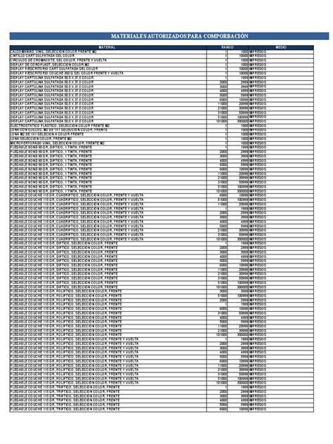Lista De Materiales Accion Comercial Y Fondo Coop Pdf
