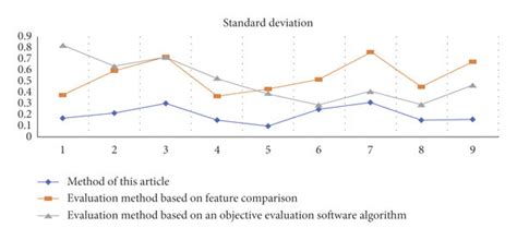 Errors In Sound Source Localization Are Compared Download Scientific