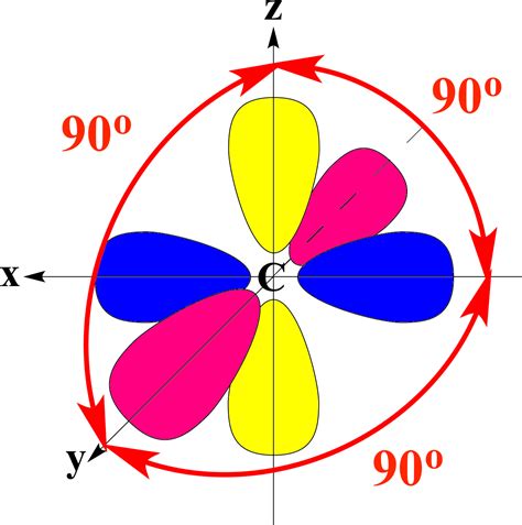 Download Before Hybridization Carbon S Px Py And Pz Atomic Orthogonal P Orbitals Clipart