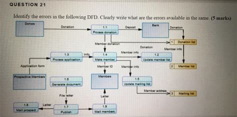 Solved Question 21 Identify The Errors In The Following Dfd