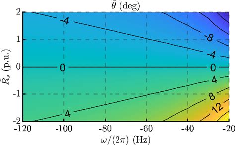 Figure 10 From Flying Start Of Sensorless Synchronous Machines With Reactive Power Injection