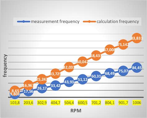 Figure From Design And Construction Of A Phase Axial Type BLDC Generator For PLTB Semantic