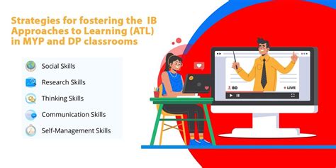 Ib Curriculum Kiya Learning