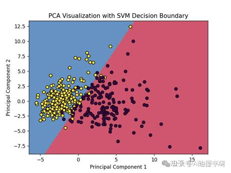 实用机器学习：支持向量机（svm）与核函数 知乎