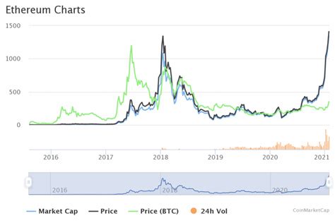 Eth Price Forecast 2025 Sue Kerr