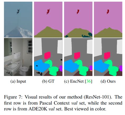 语义分割之FastFCN Rethinking Dilated Convolution in the Backbone for