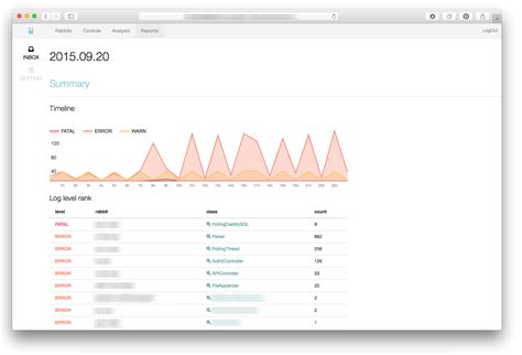 Github Soleaferrabbit Remote Logging Console Server Using Log4j