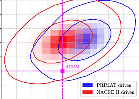 68 And 95 Two Dimensional Probability Distribution Of The Primordial