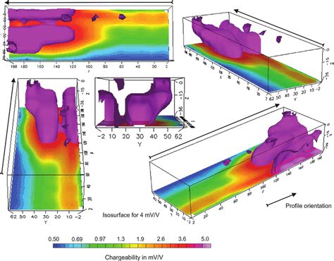 3d Chargeability Models Of High Chargeability Zones Probable Download Scientific Diagram