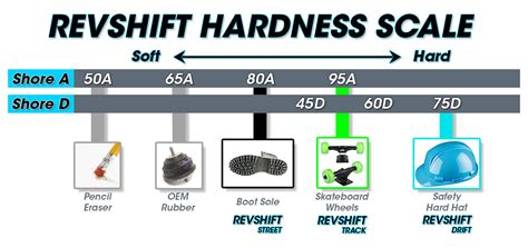 Polyurethane Durometer Scale Hfbte Soft Sponge Hardness Tester Soft