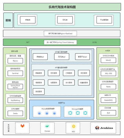 项目实战 尚硅谷 项目实战 尚硅谷