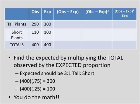 Ppt The Chi Square Test Powerpoint Presentation Free Download Id