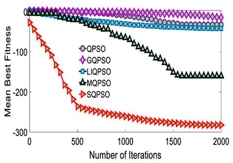 A Multimodal Smart Quantum Particle Swarm Optimization For Electromagnetic Design Optimization