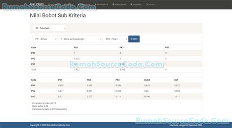 Source Code Spk Metode Ahp Php Sub Kriteria Tugasakhirid