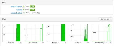 Ambari Metrics配置为分布式存储，解决metrics Collector组件自身图表监控显示不出问题metrics