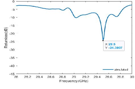 figure 1 from design of aperture sharing thick patch antenna array for