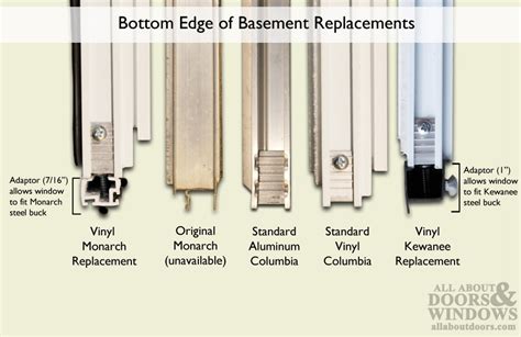 Sliding Basement Window Insert Aluminum Frame Single Pane Glass