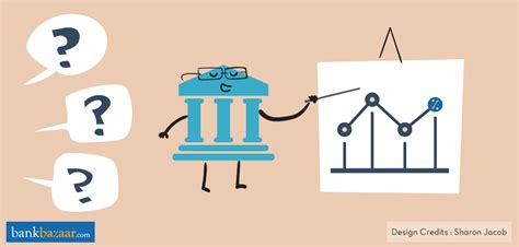 Loans And External Benchmarks Impact On Your Rate