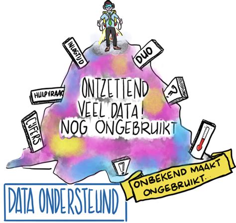 Programma Doorpakken Op Digitalisering Data Ondersteund Onderwijs