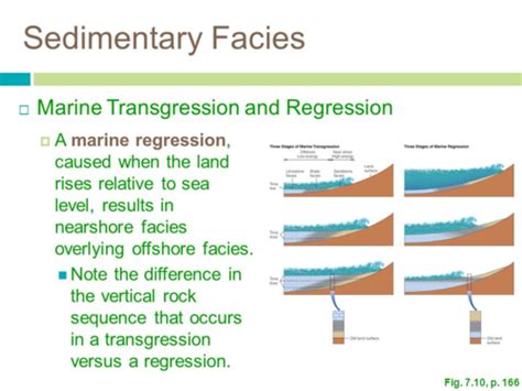 Transgression Geology