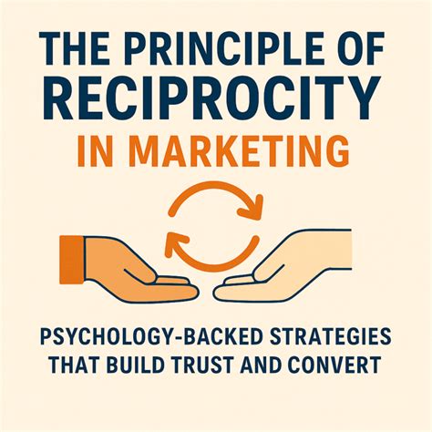 The Principle Of Reciprocity In Marketing Psychology Backed Strategies That Build Trust And