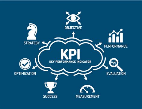 4 Kpi Para Medir El Rendimiento De Tu Blog Infografia