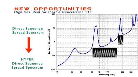 Infinite Bandwidth Iot Wireless