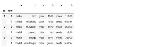 Python Pandas Loop Through Dataframe Replicate Many Tables In Excel