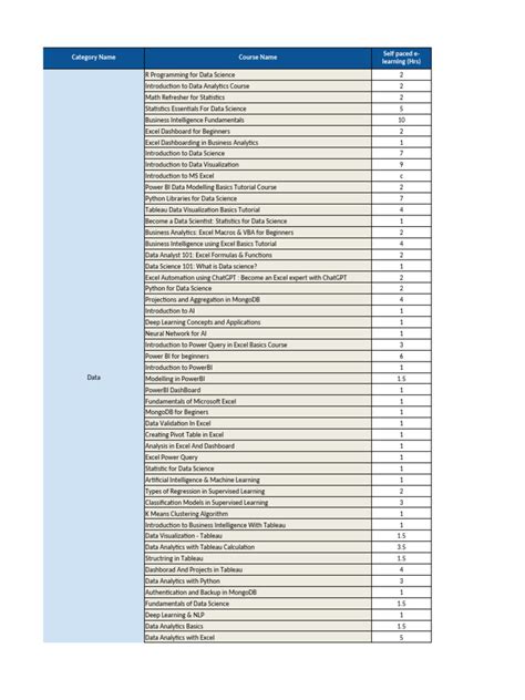 Simplilearn Learning Hub Pdf Microsoft Excel Amazon Web Services