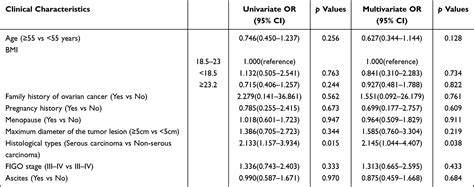 Germline Brca1 2 Gene Variants And Ovarian Cancer Ijgm
