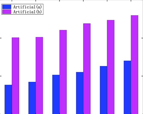Accuracy Of The Two Artificial Datasets With Outliers Download