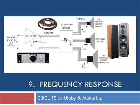 Ppt 9 Frequency Response Powerpoint Presentation Free Download Id2182558 Ppt 9 Frequency Response Powerpoint Presentation Free Download Id2182558