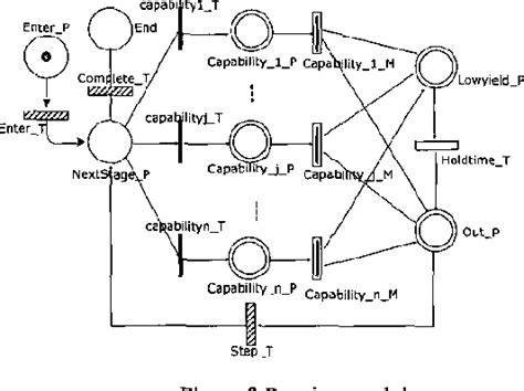 Figure 1 From Colored Timed Petri Net And GA Based Approach To Modeling